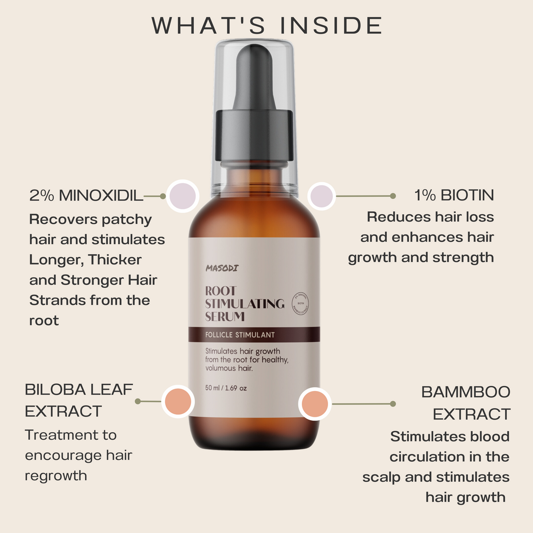 Root Stimulating Serum (50ml) - Minoxidil – Masodi