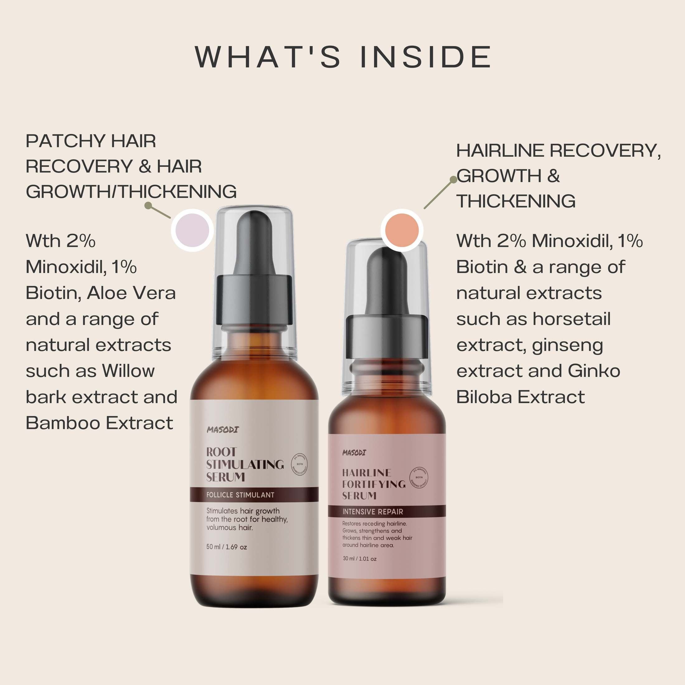 Scalp Serum Set - Minoxidil – Masodi